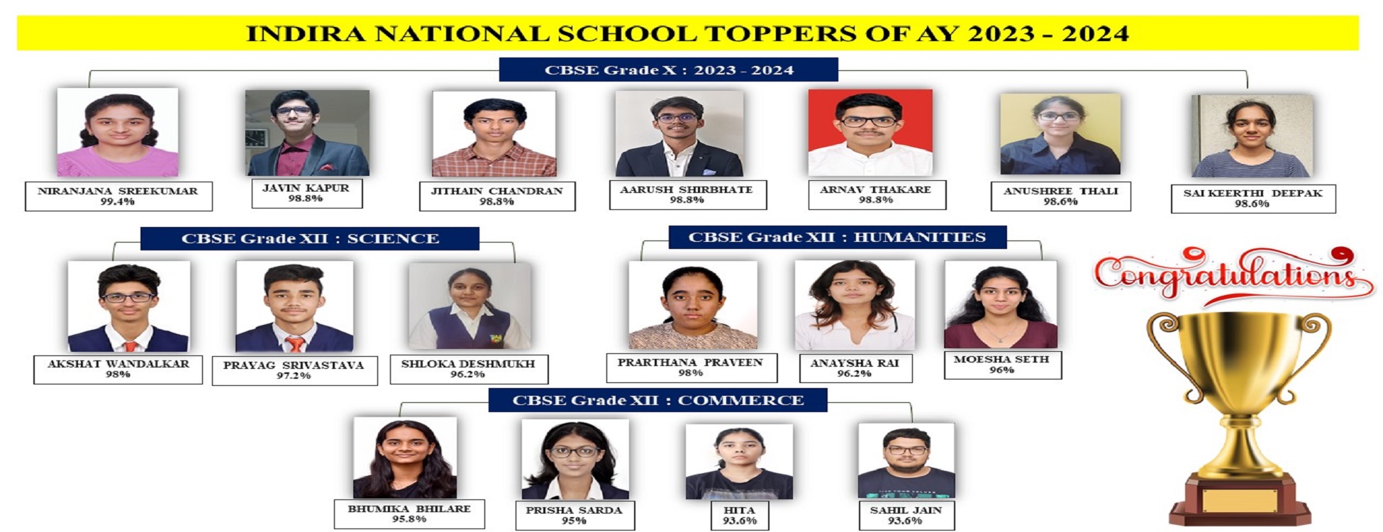 Indira National School